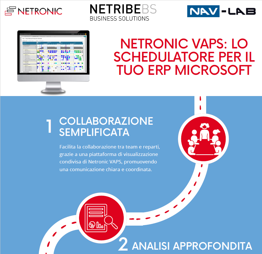 Netronic VAPS: Software Schedulatore Ordini - Microsoft